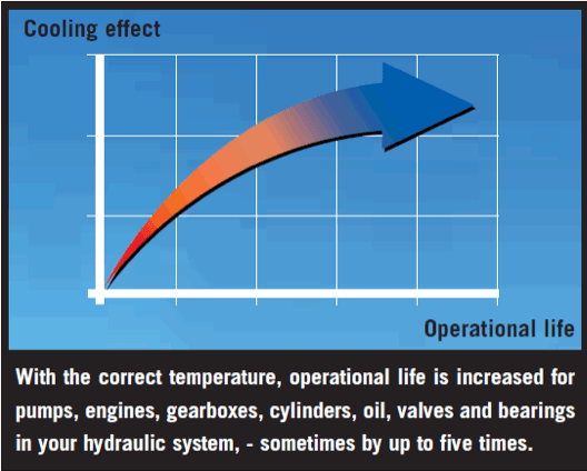 Oil Coolers - Exotech Fluid Management