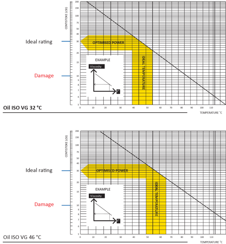 Oil Coolers - Exotech Fluid Management