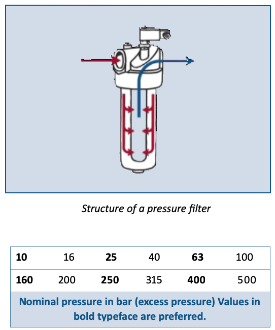 Filtration Group (Mahle) - Exotech | Fluid Management Manufacturer