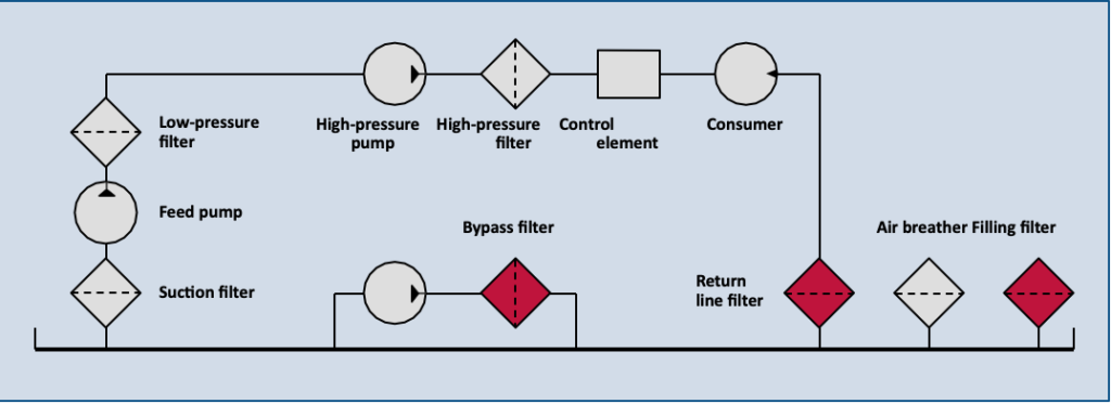 Filtration Group (Mahle) - Exotech Fluid Management
