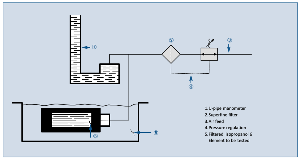 Filtration Group (Mahle) - Exotech Fluid Management