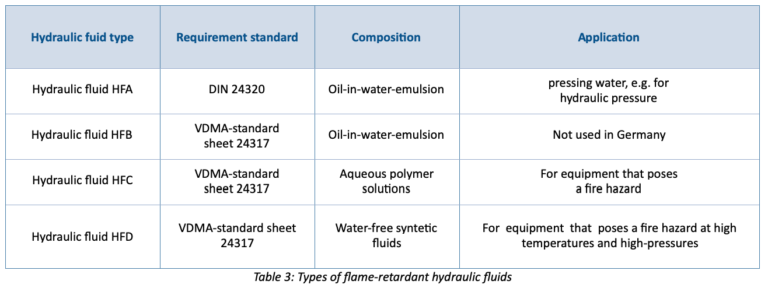 Filtration Group (Mahle) - Exotech Fluid Management